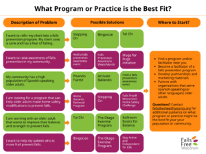 Home - fallsfreewi.org